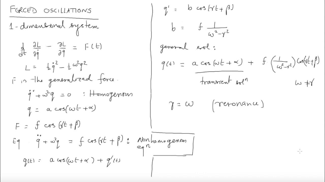 Lecture 22: Classical Mechanics: Forced Oscillations. Resonance.| Dr ...