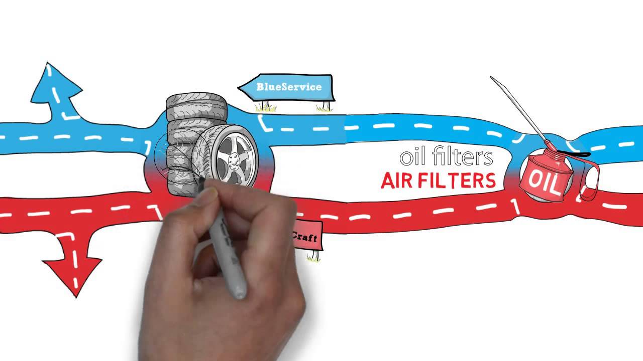 Ford Motorcraft Service - YouTube