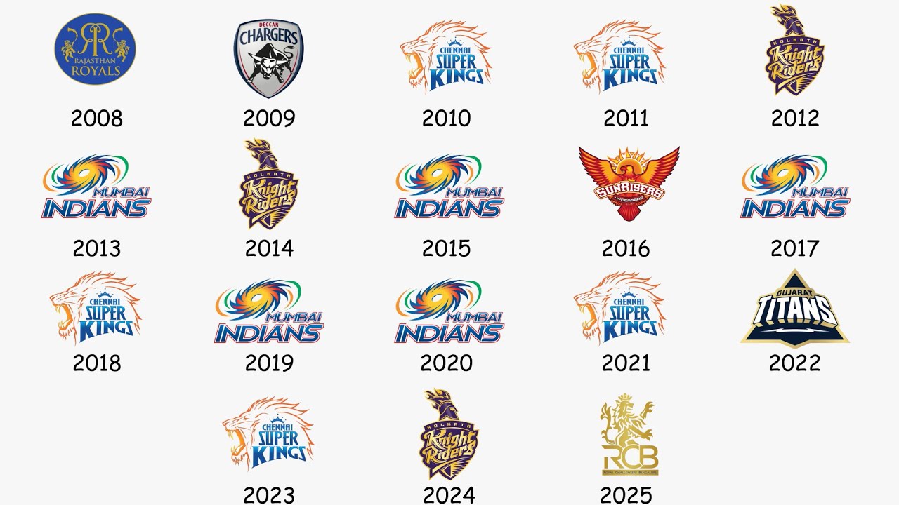 Every IPL Winner Explained In 14 Minutes - YouTube