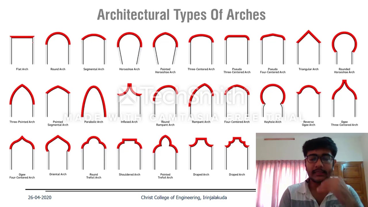 Arch Structures - Part 1 (Theory of Arches) - YouTube