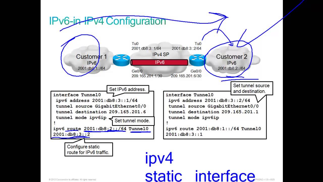 CCNA Service Provider (SPNGN2) lesson 22 - Transitioning to IPv6 - part ...