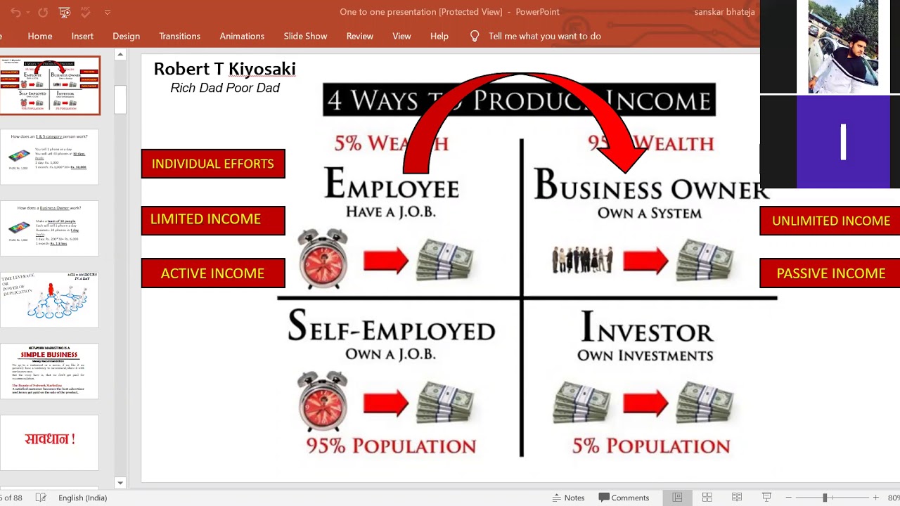 ESBI Concept - YouTube