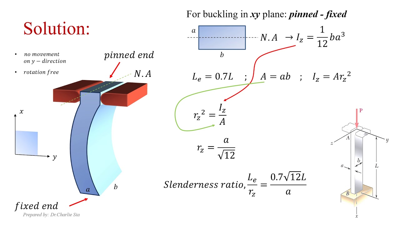 Chapter 4 - Column Buckling | Part 2 - YouTube