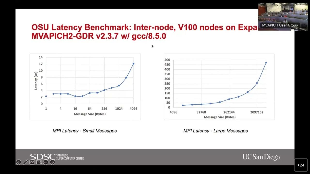 MUG'22 Day 2: Performance of Applications using MVAPICH2 and MV2-GDR on SDSCs Expanse ...
