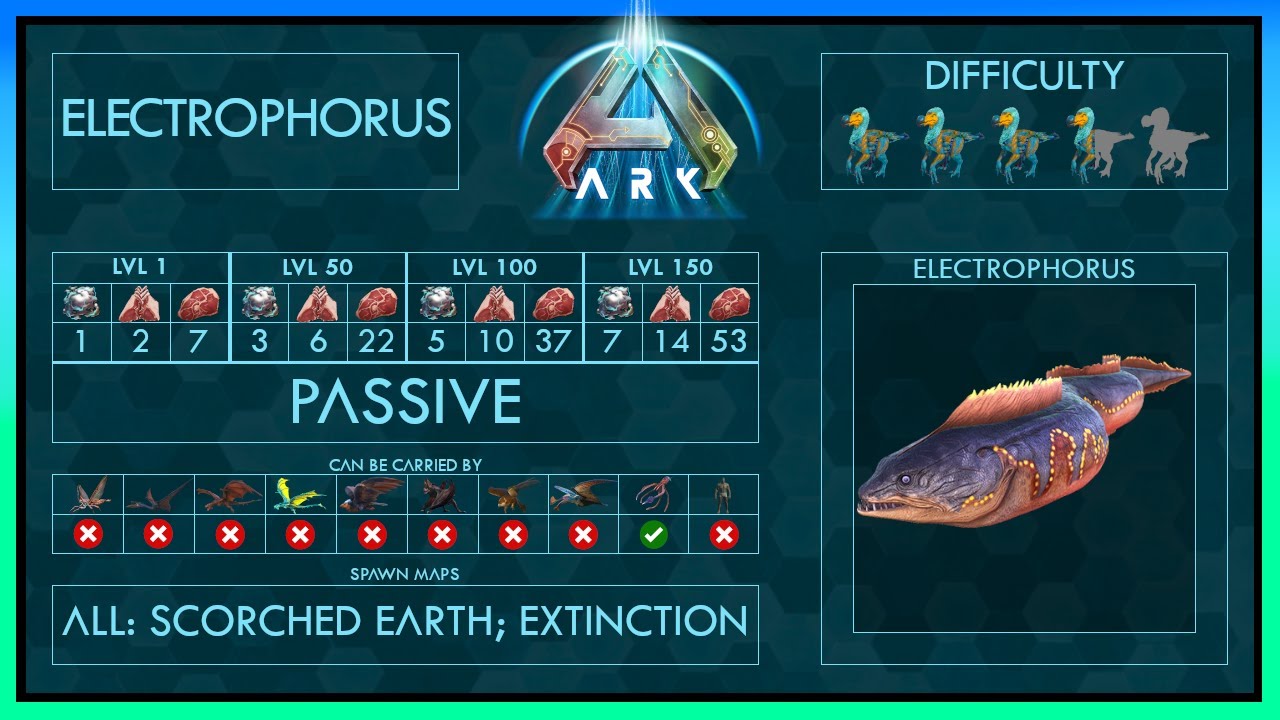 Electrophorus Zähmen EINFACH + Fähigkeiten | Voller Guide | Ark - YouTube