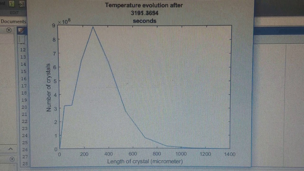 crystal size distribution new using Population balance equation - YouTube