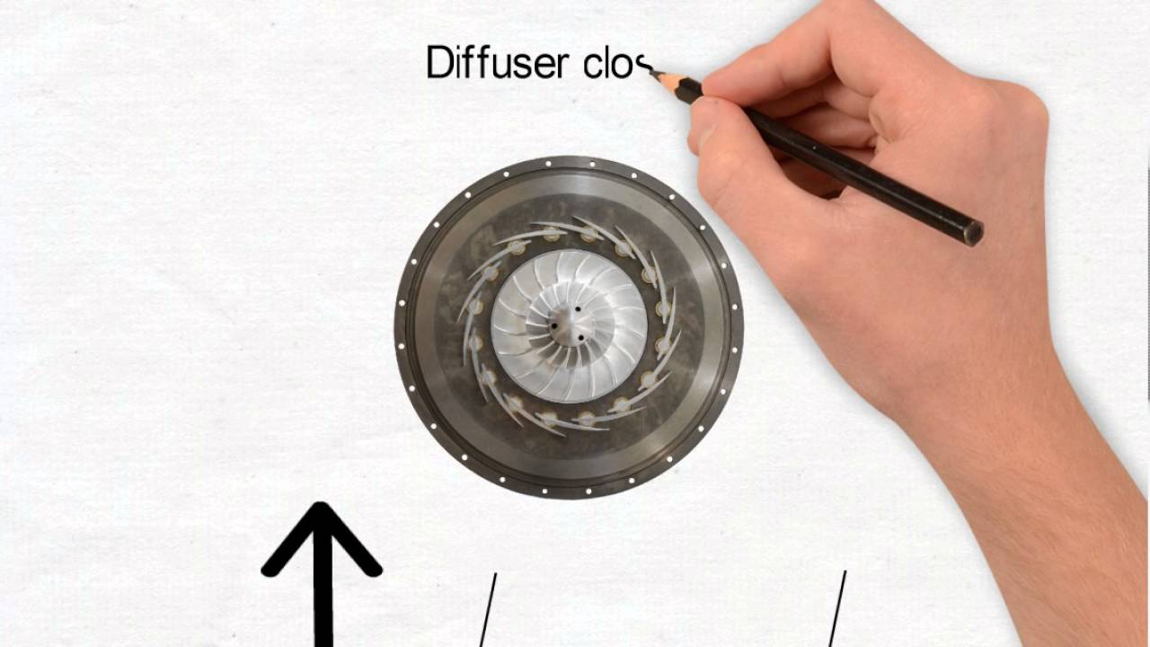 NTT's 2-Point-Control Explained - YouTube