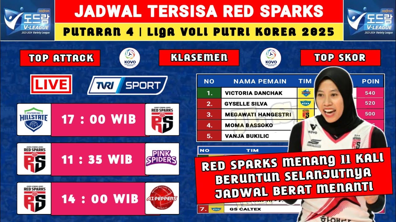 Jadwal Red Spark - Jadwal Liga Voli Putri Korea 2025 -Red Sparks vs ...