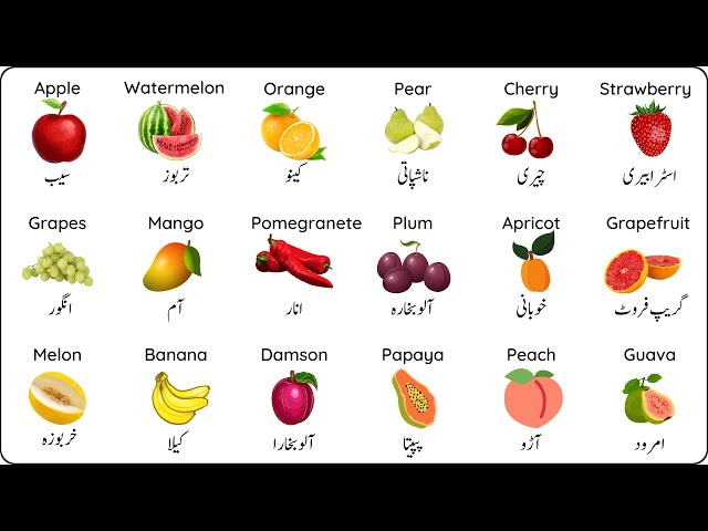 Fruits Pictures With Names In Urdu