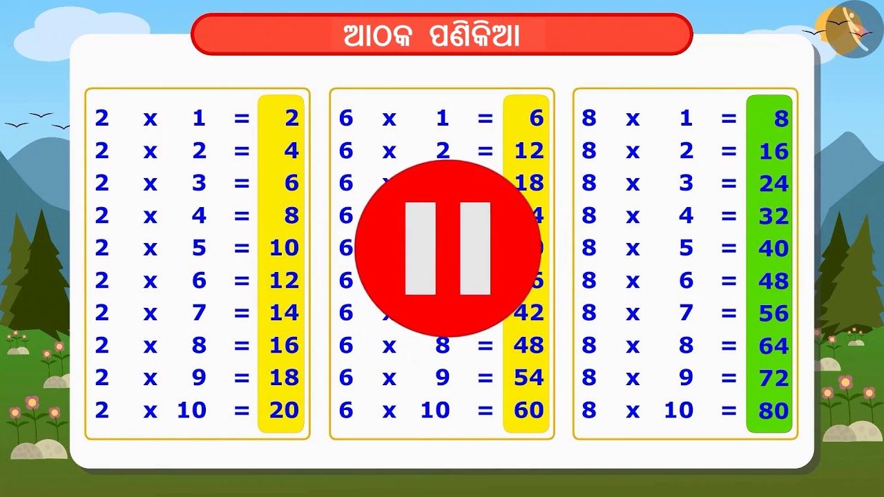 ଆଠକ ପଣିକିଆ | Part 1/1 | Multiplication table of 8 | Odia | Class 4 ...