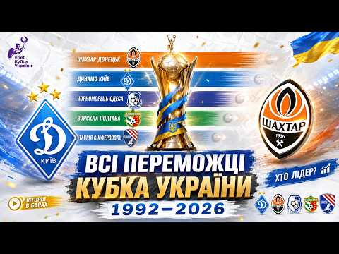 Ukrainian Cup All Winners (1992–2026) | Всі переможці Кубка України з футболу