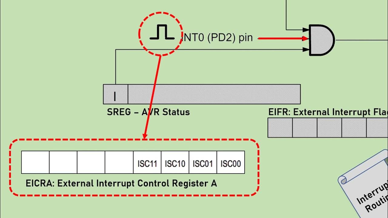 ATmega328 - External Interrupts - YouTube