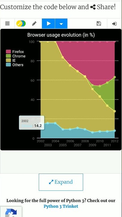 BROWSER USAGE EVOLUTION GRAPH USING PYTHON PYGAL - YouTube