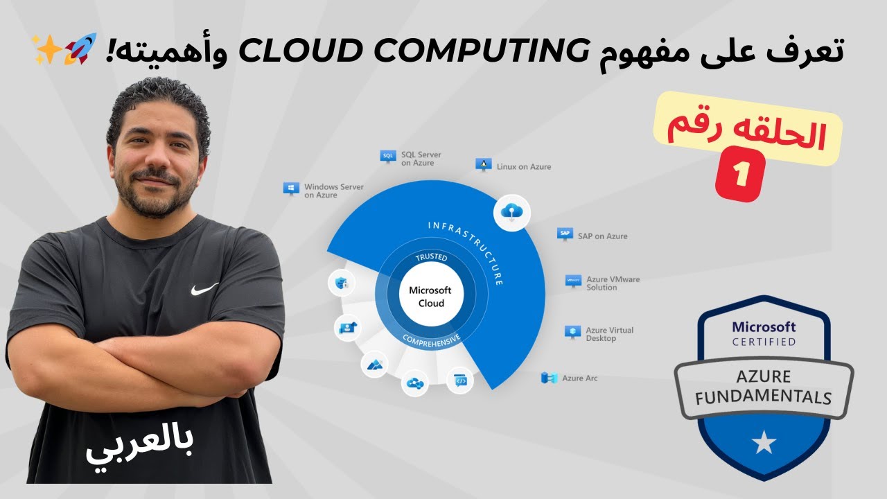 [1] AZ-900 Azure Fundamentals - What is Cloud Computing - Arabic | شرح - YouTube