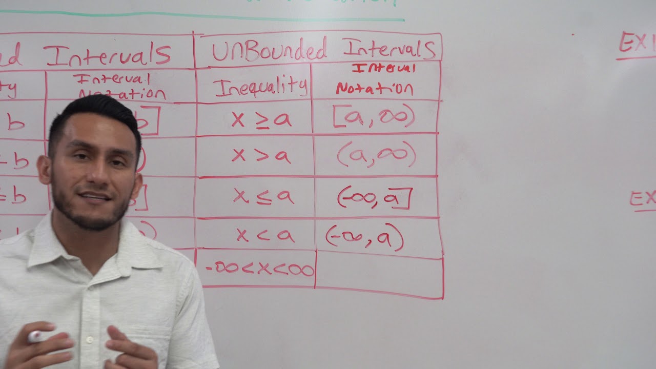 Set Builder And Interval Notation Part 2 Mr Soto Precal Class Youtube 3356