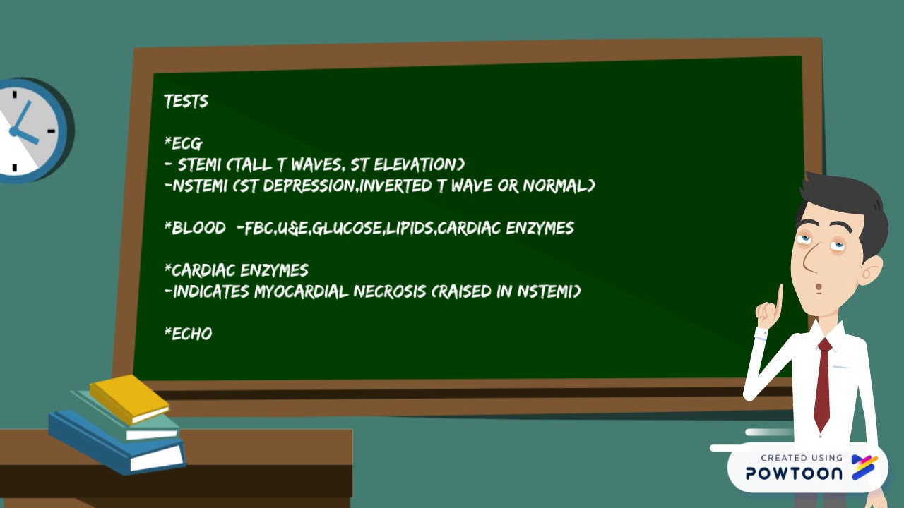 Acute coronary syndrome (ACS) : Myocardial infarction, unstable angina ...