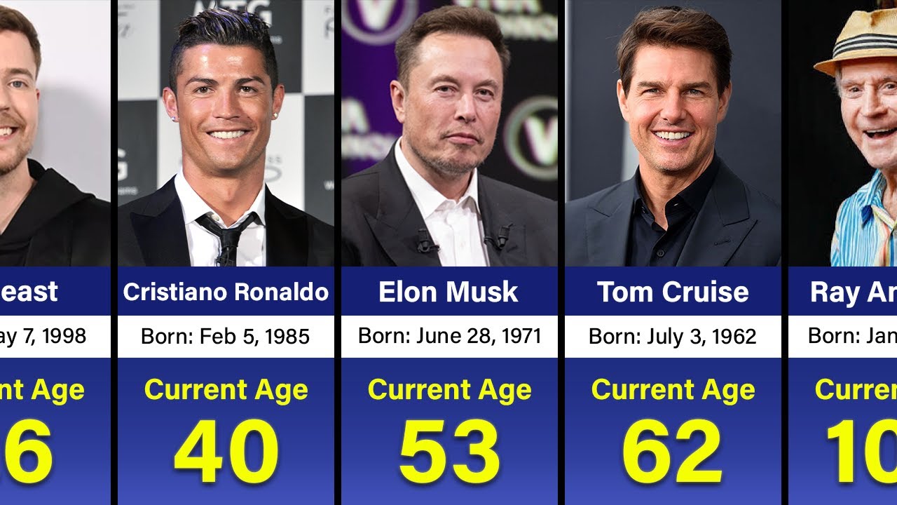 Famous Male Celebrities and Their Age in 2025 - YouTube