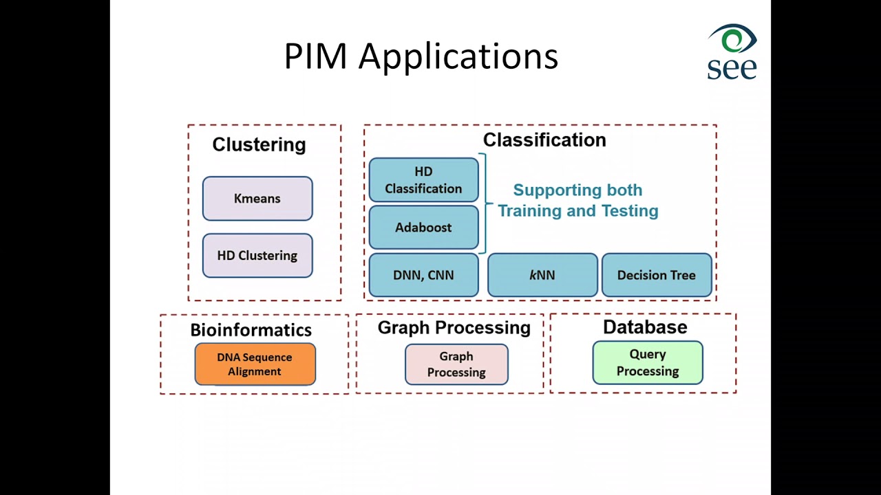 Prof. Tajana Simunic Rosing, Learning & Acceleration in loT Systems ...