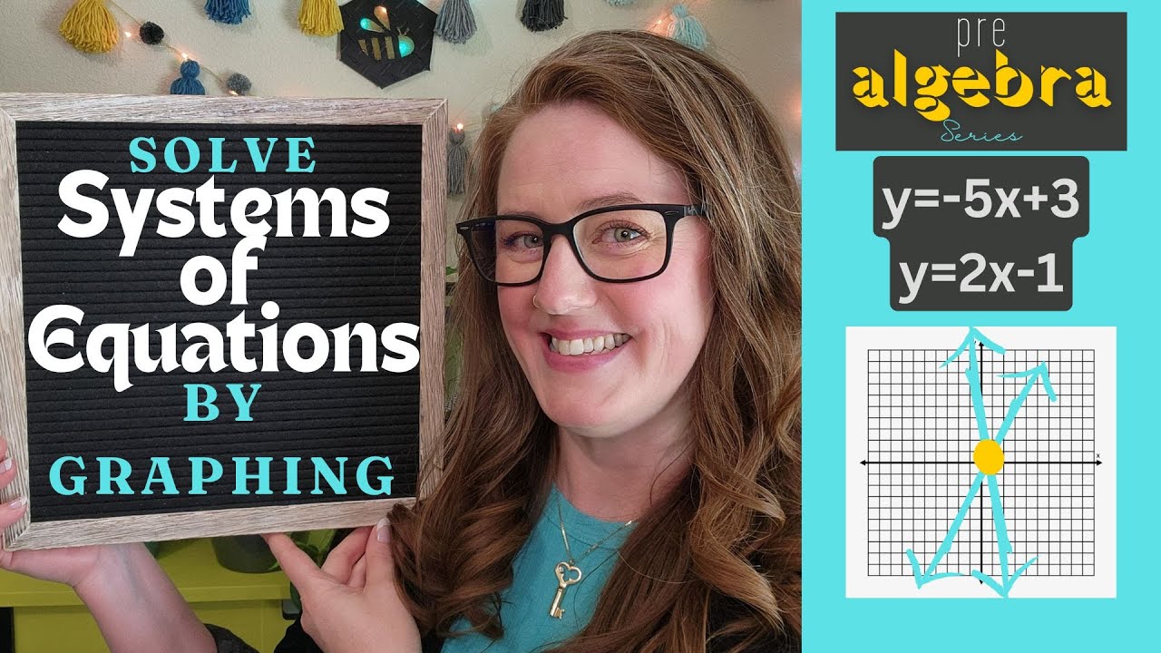How to Find the Solution to a System of Equations by Graphing | Step-by ...