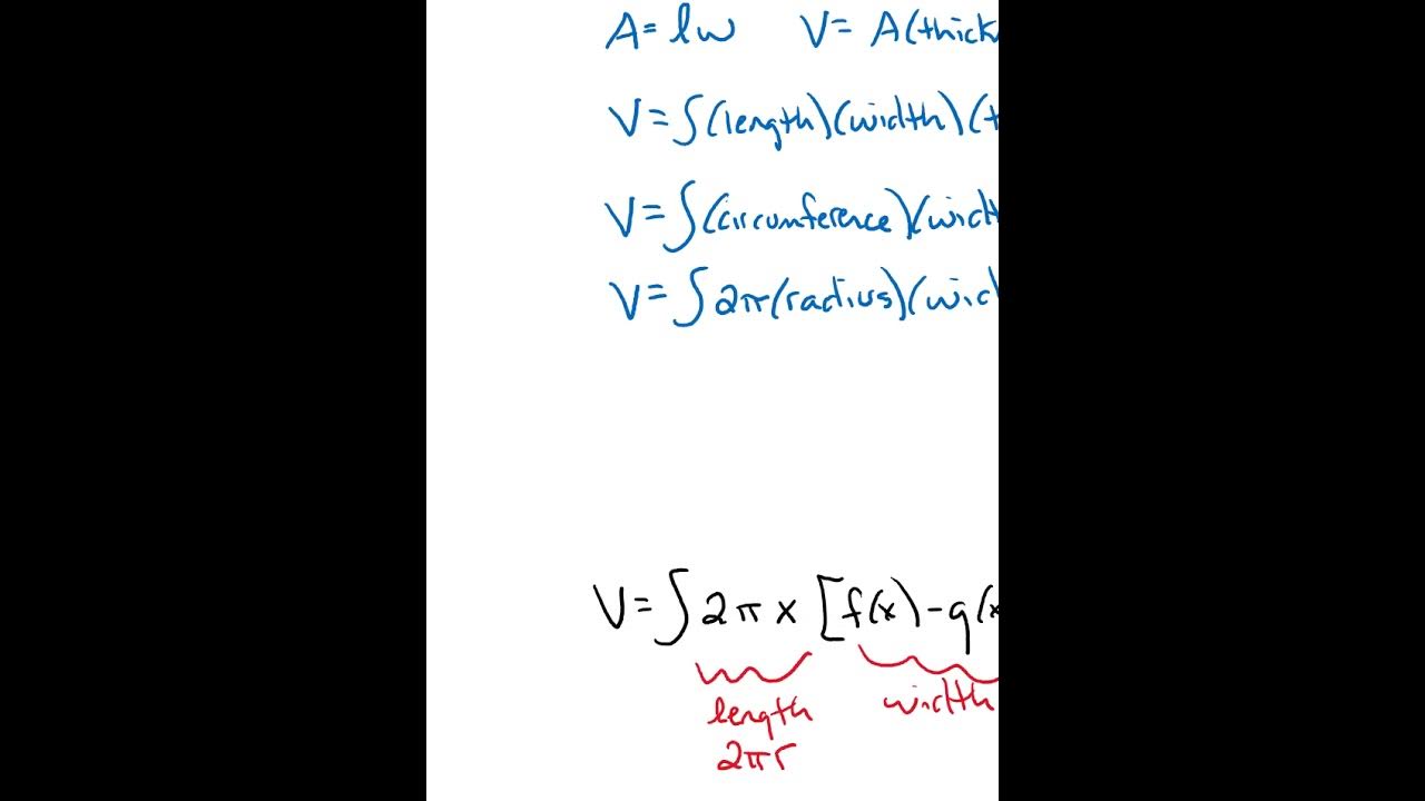 Calculus II Integration Application Volume Shell/Cylinder Method - YouTube