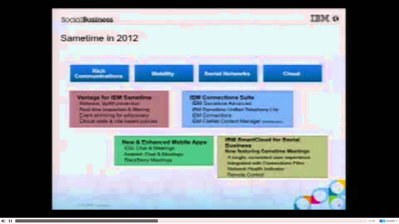 IBM Sametime Roadmap - IBM Connect 2013 - Janu 30 2013 - YouTube