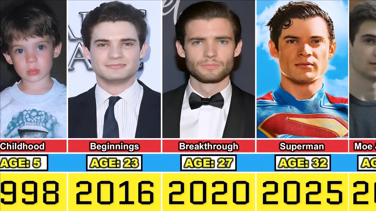 David Corenswet Transformation From 5 to 32 Year Old - YouTube