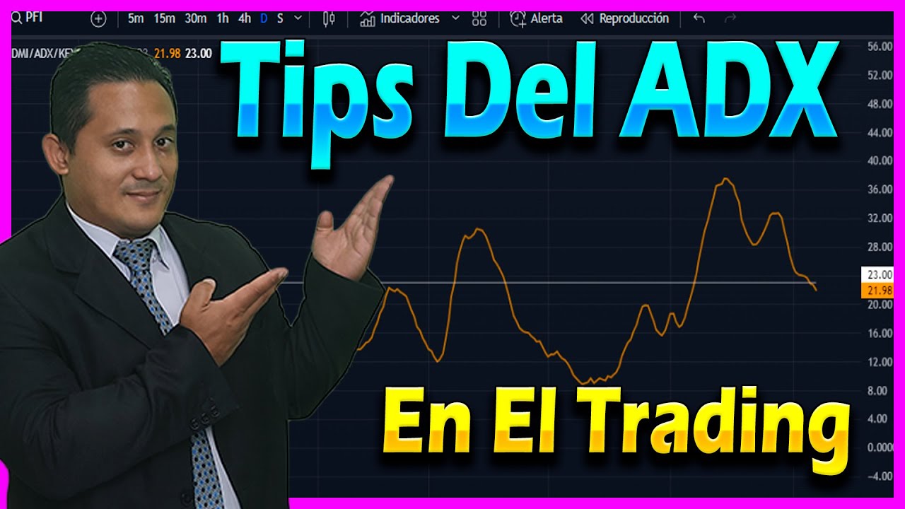 Tips Para Usar El ADX en el Trading 🔥 - YouTube