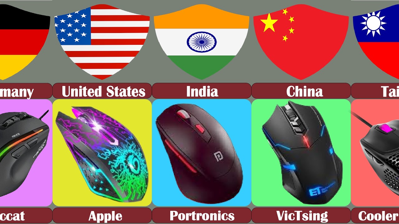Mouse Brand From Different Countries | Best Wireless Mouse Brand ...