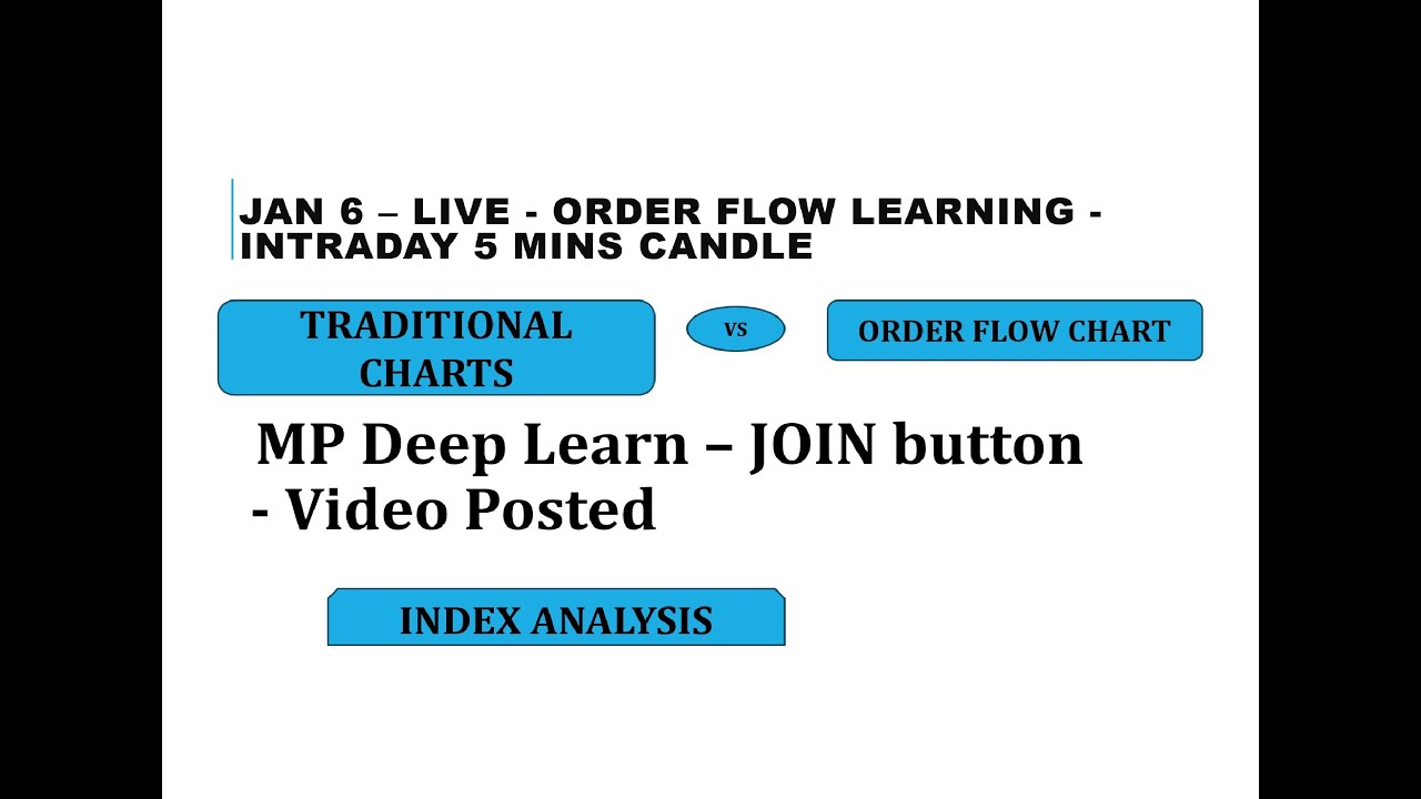 Jan 6 - Order Flow Learning - Intraday 5 mins candle in both ...