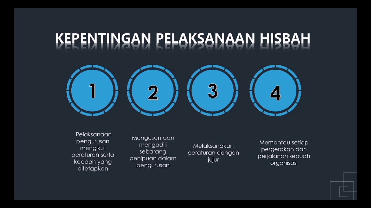 Pelaksanaan Hisbah dalam Pematuhan Etika Kerja Islam - Aina - YouTube