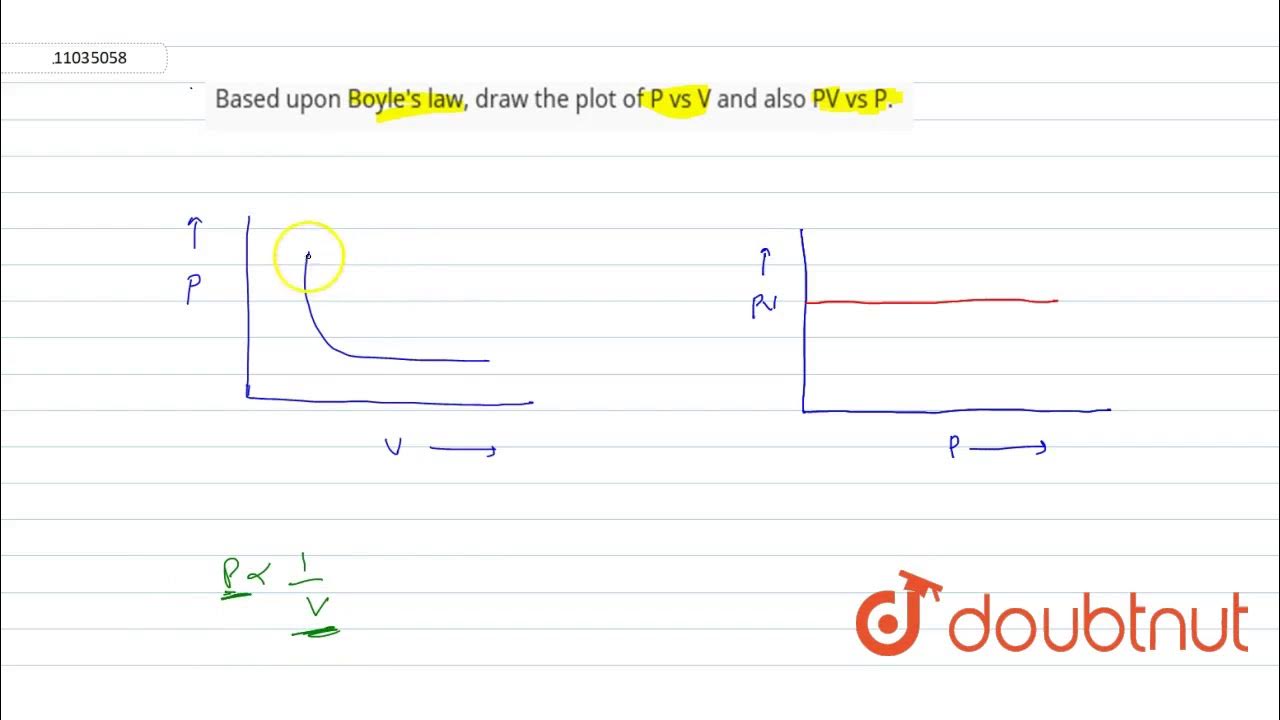 Based upon Boyle's law, draw the plot of P vs V and also PV vs P. - YouTube