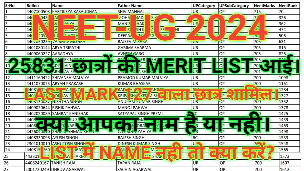 NEET 2024 MERIT LIST RELEASED | 25831 छात्रों का नाम शामिल। | UP NEET ...