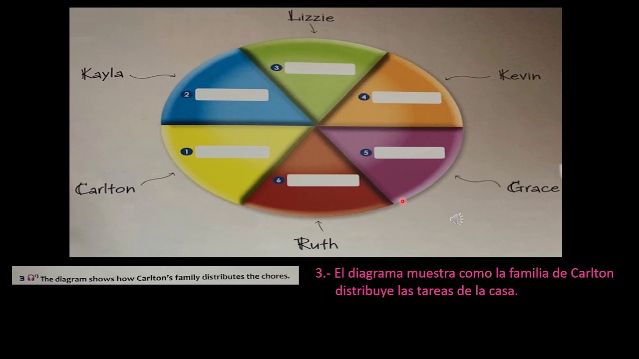 Presentaci n 5th Grade Listening Household Chores YouTube presentaci-n-5th-grade-listening-household-chores-youtube