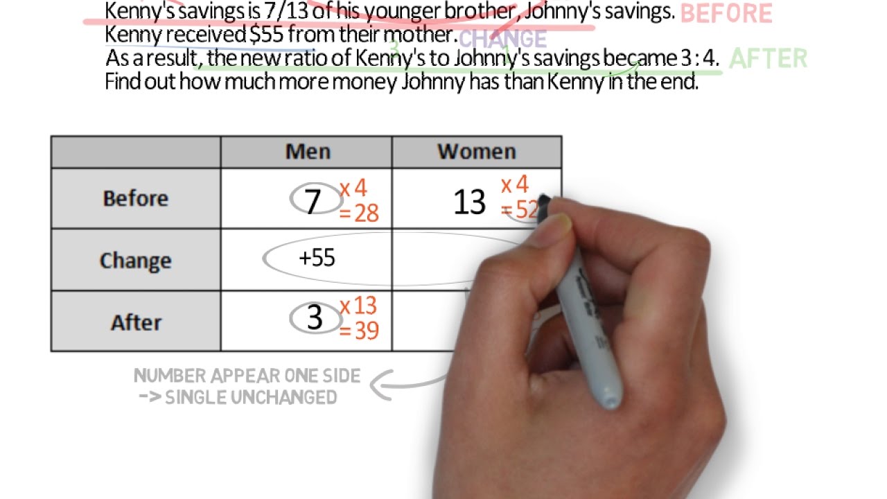 Single Unchanged Demonstration - YouTube