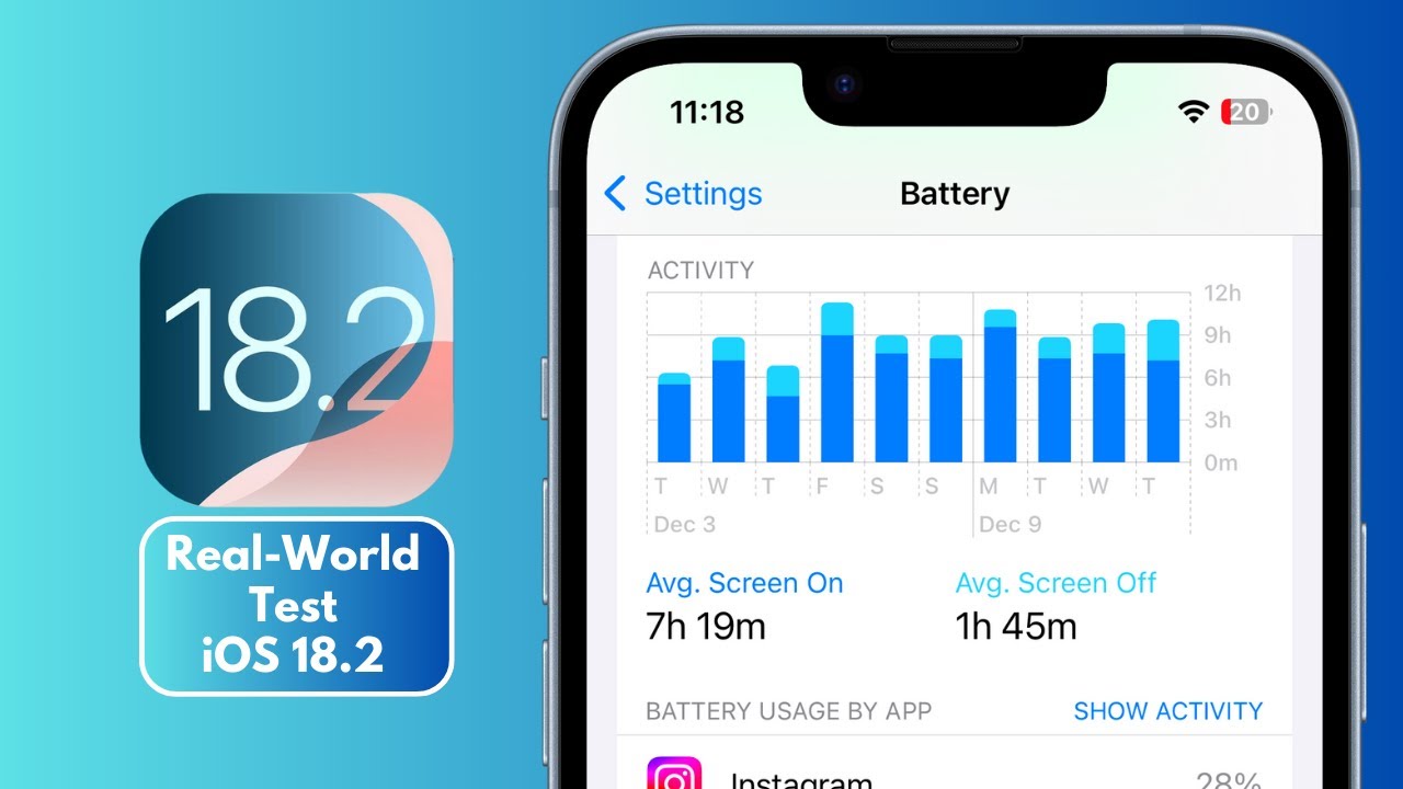 Real-World Test of iOS 18.2 - Battery Life Test (Day in the Life Review ...