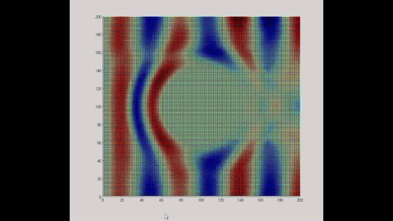 Electromagnetic Cloak Simulation - YouTube