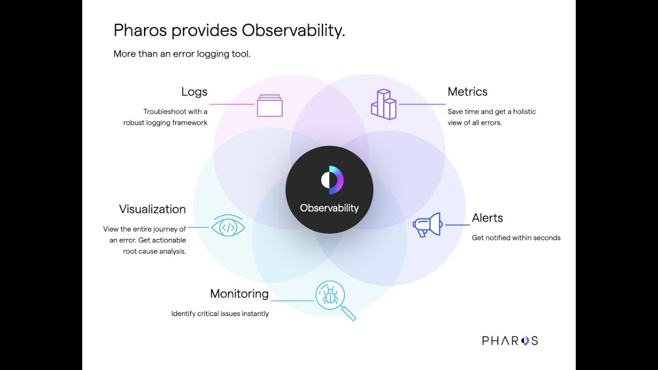 Pharos Overview - YouTube