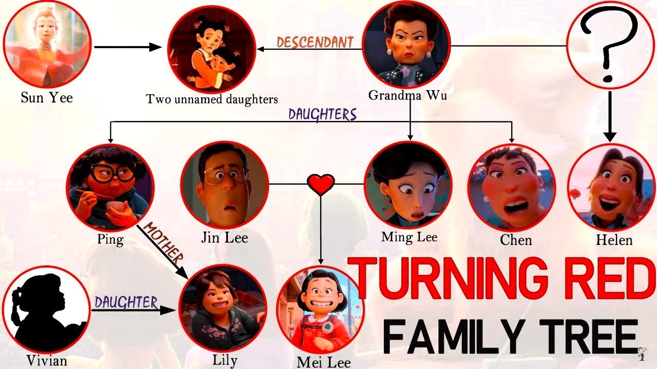 Turning Red: Mei's Family Tree - YouTube