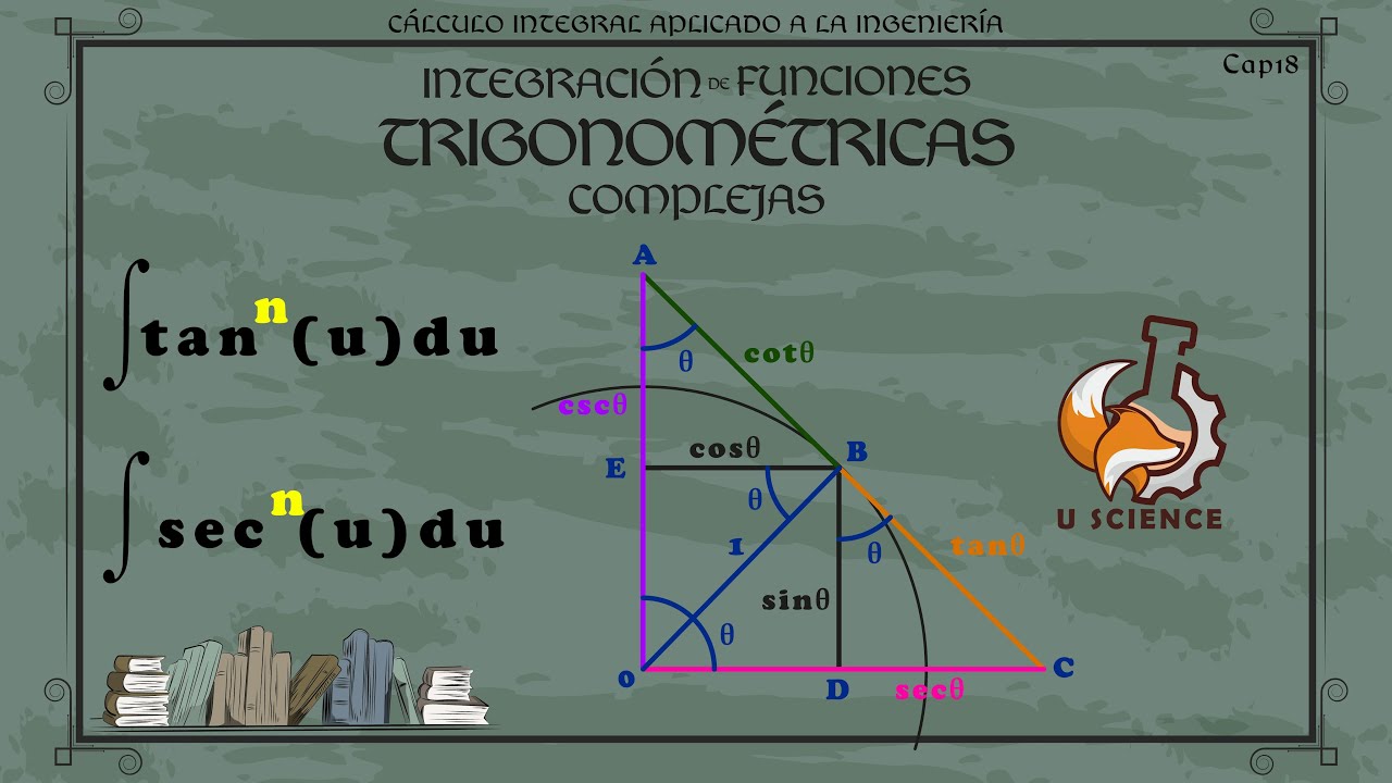 Integrales Trigonométricas: Tan(u) y Sec(u) elevadas a una potencia "n ...