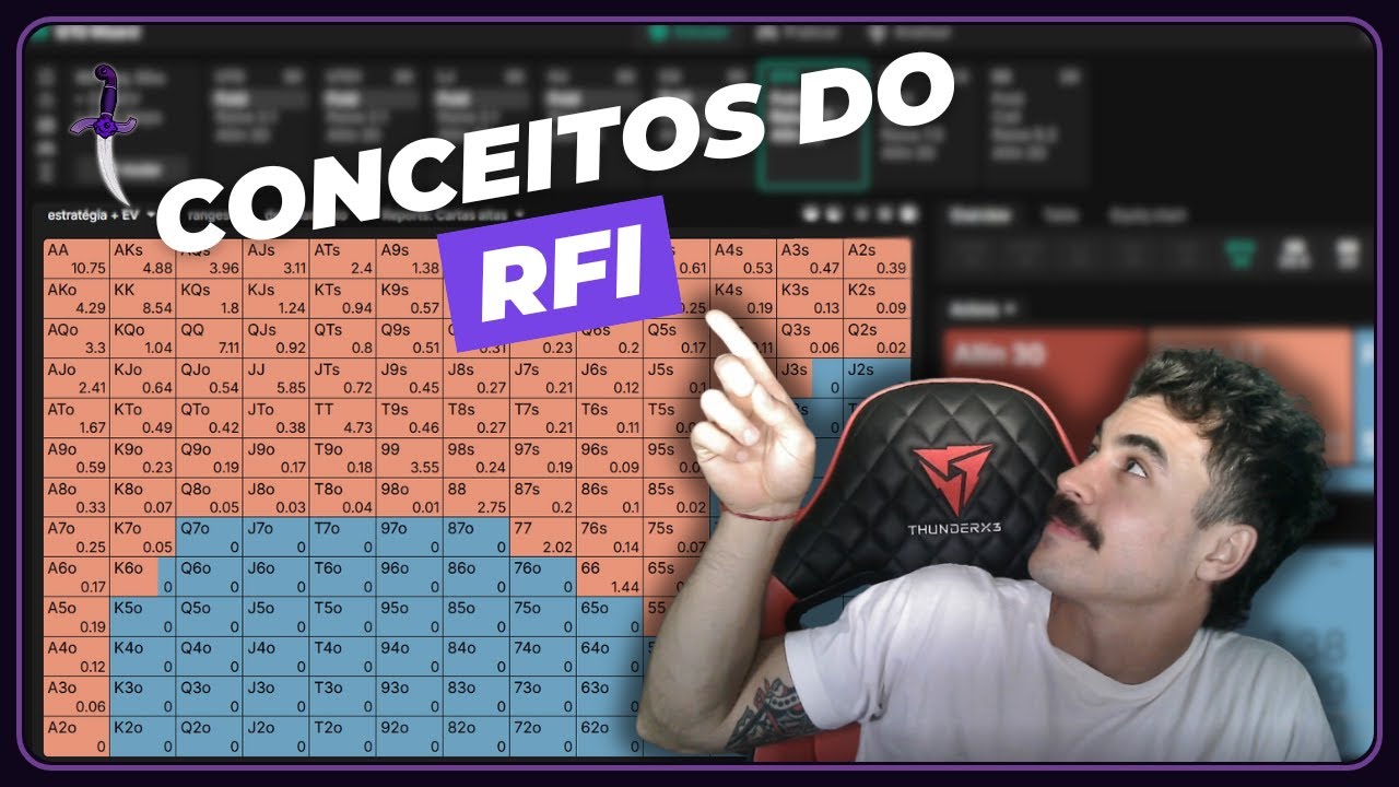 Raise First In (RFI) explicado | Poker para iniciantes - YouTube
