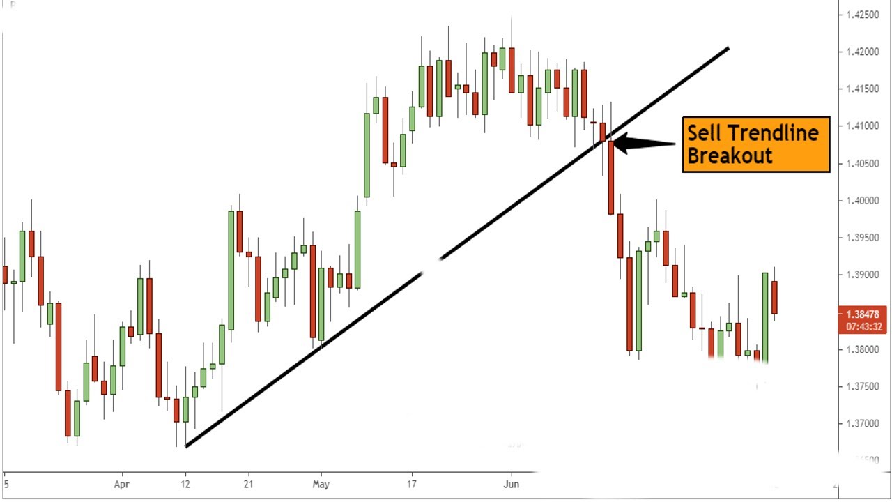 Best Entry Model on Step Index By structure - YouTube