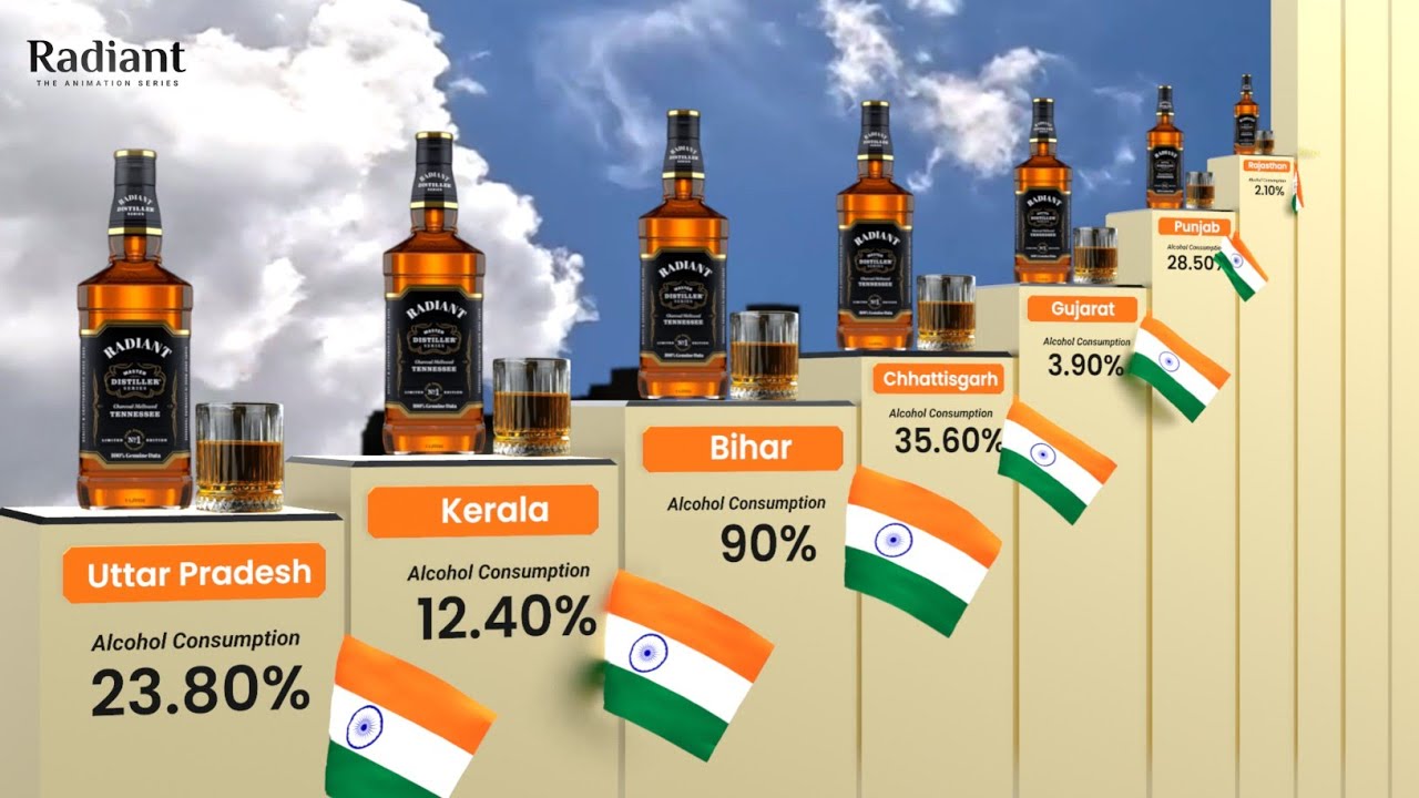 Alcohol 🚭 Consumption in India by State 2025 | Highest Alcohol ...