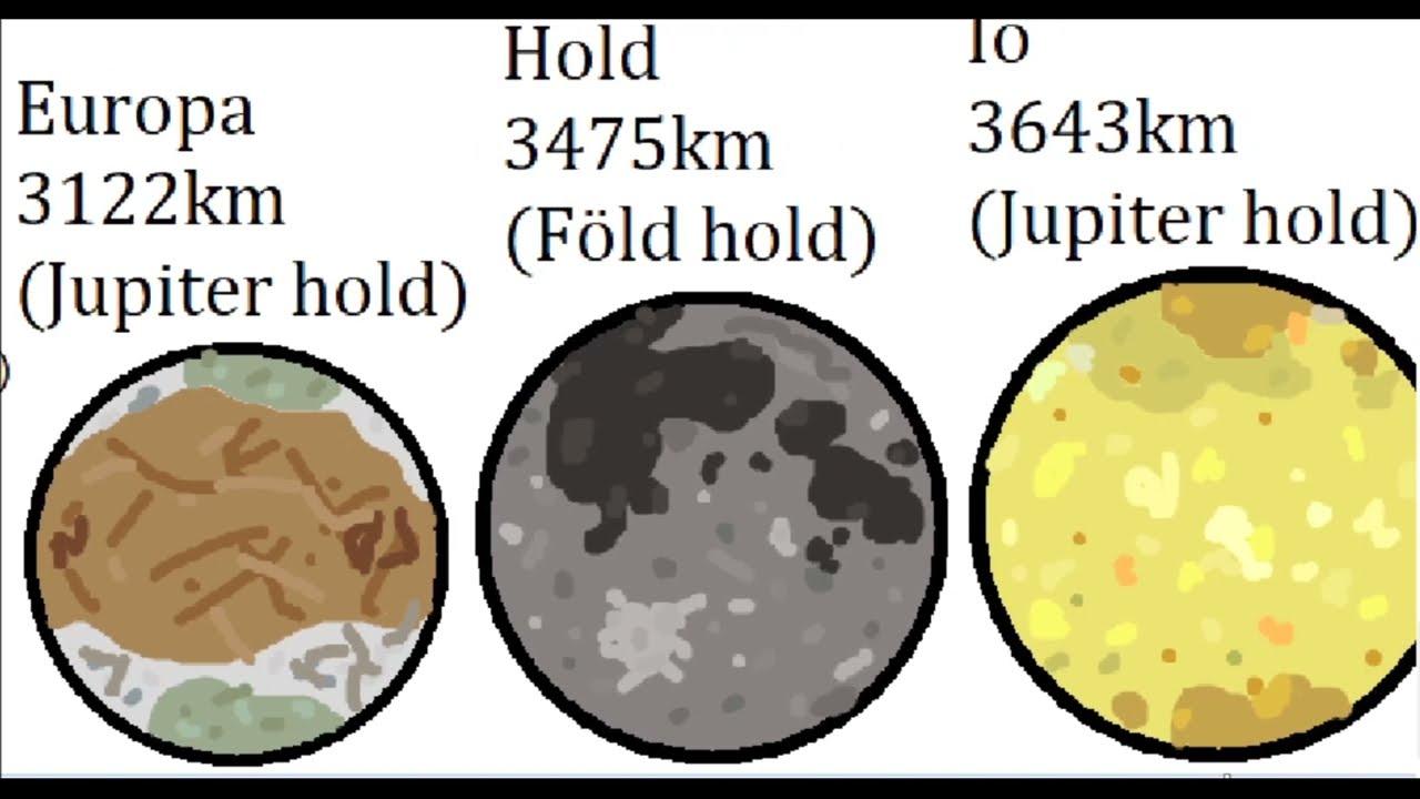 Bolygók fő holdjai méret összehasonlítás - YouTube