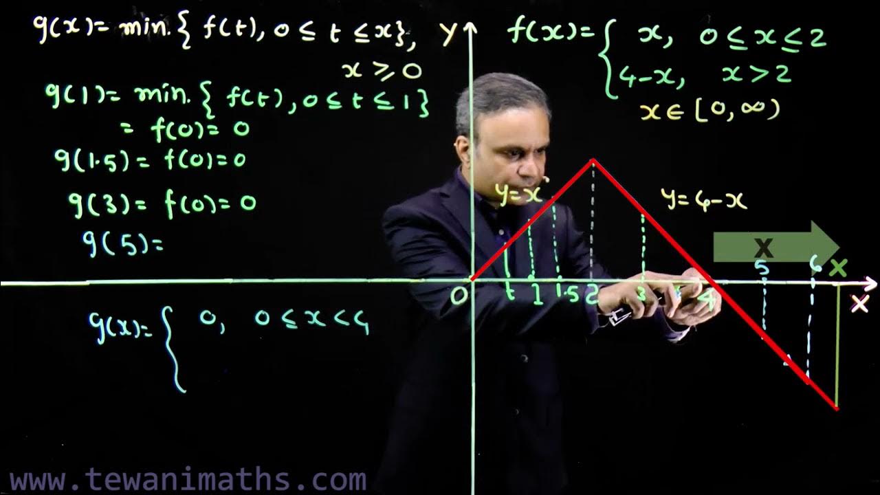 Mathematics | function | Calculus | JEE | Advanced | Main | G Tewani | Ghanshyam Tewani ...