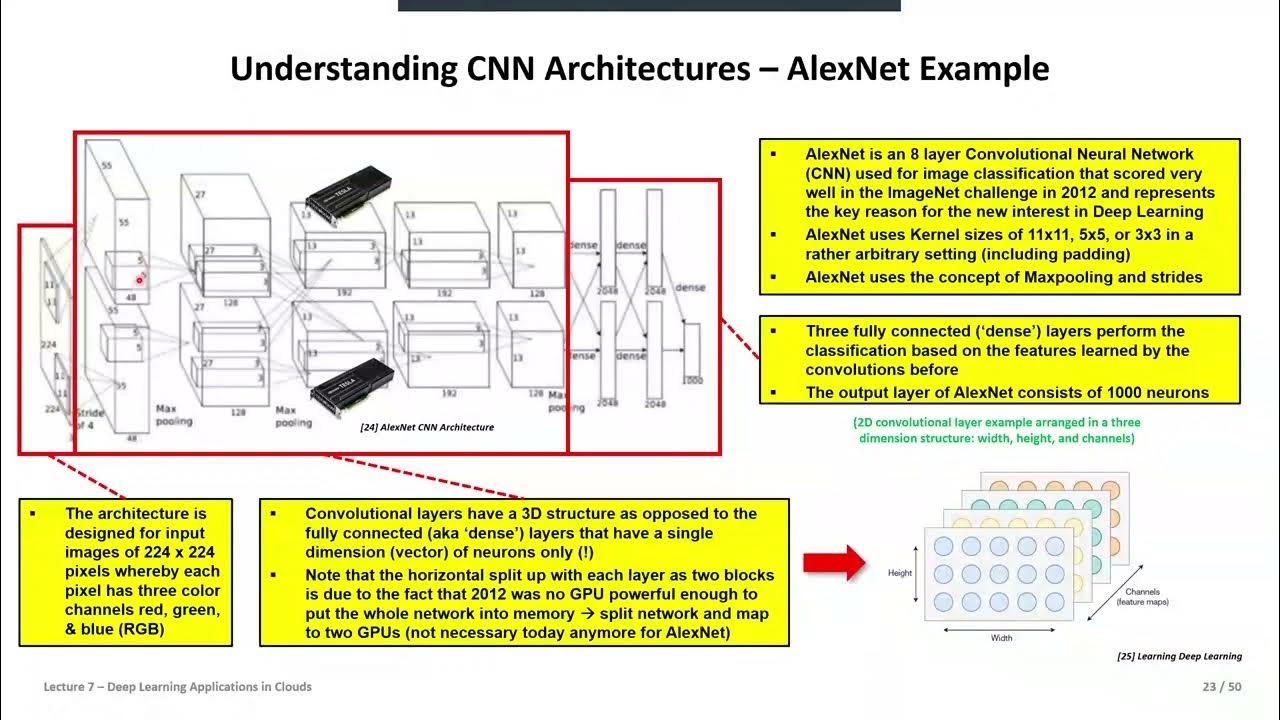 2024 Cloud Computing and Big Data Lecture 7 Deep Learning Applications in Clouds Part2 💻 - YouTube