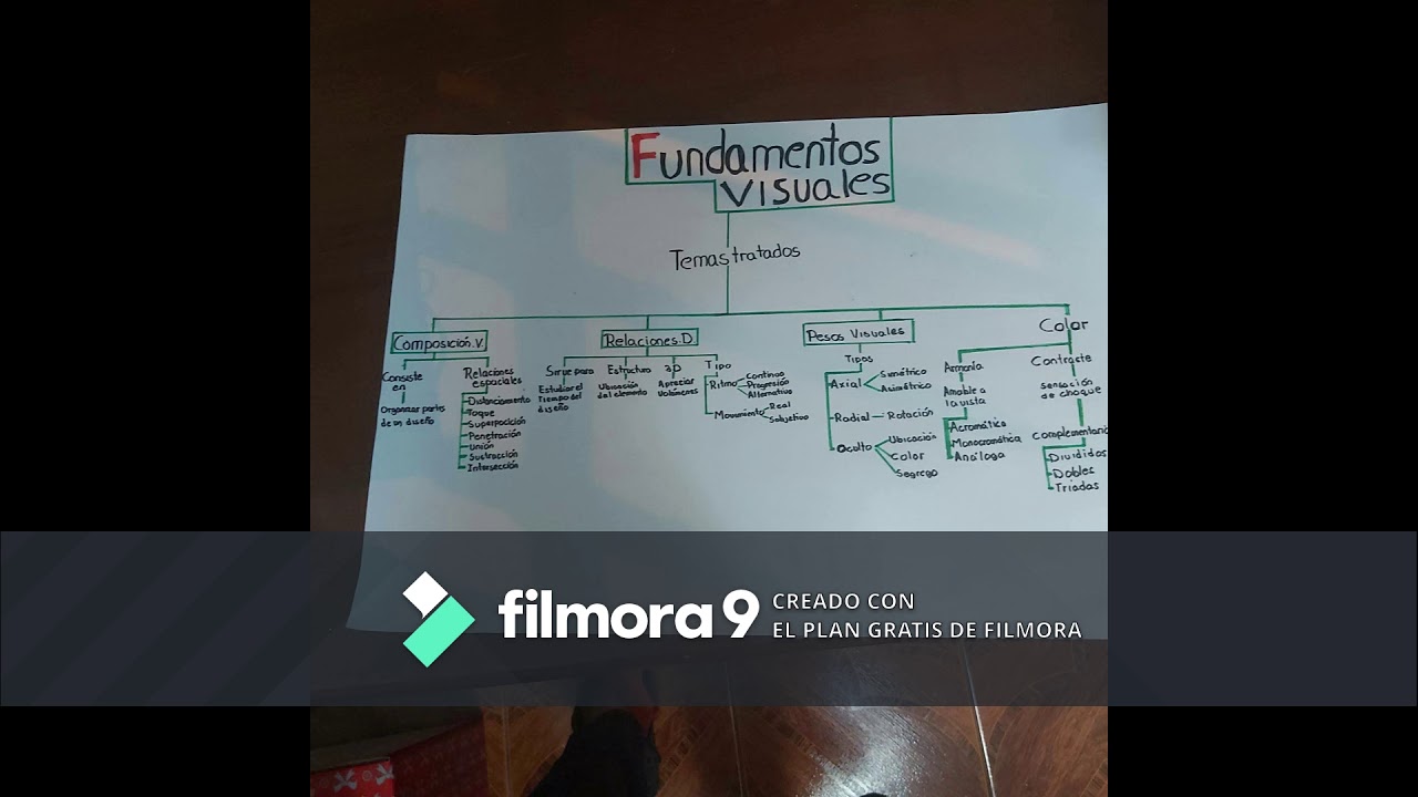 Mapa conceptual - YouTube