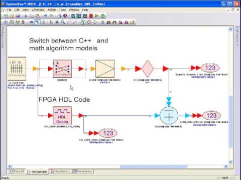 FPGA Design & Verification using Agilent SystemVue and LTE l - YouTube