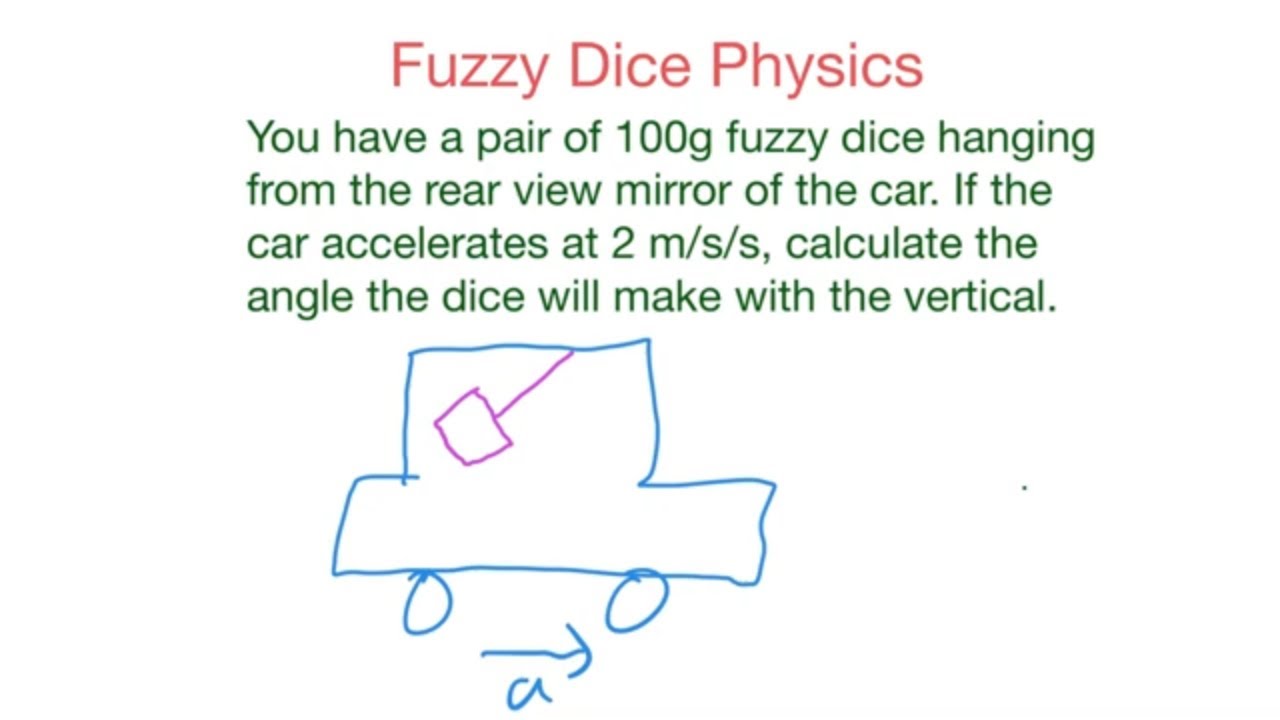 The Physics of Fuzzy Dice: Analyzing Forces, Acceleration, and Angles ...