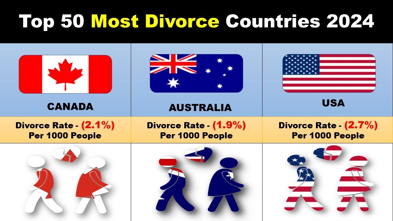 Most Divorce Rate Countries 2024 | Top 10 Most Divorce Rates Countries ...