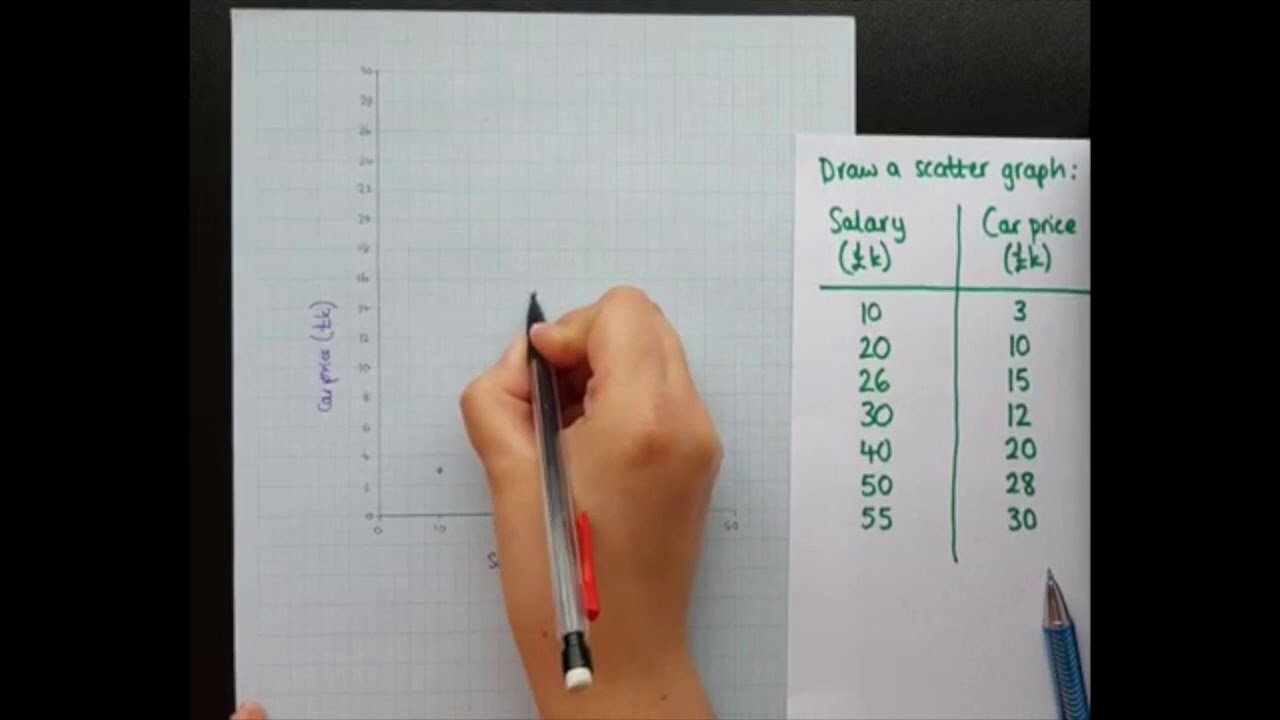 Drawing scatter graphs and lines of best fit - YouTube